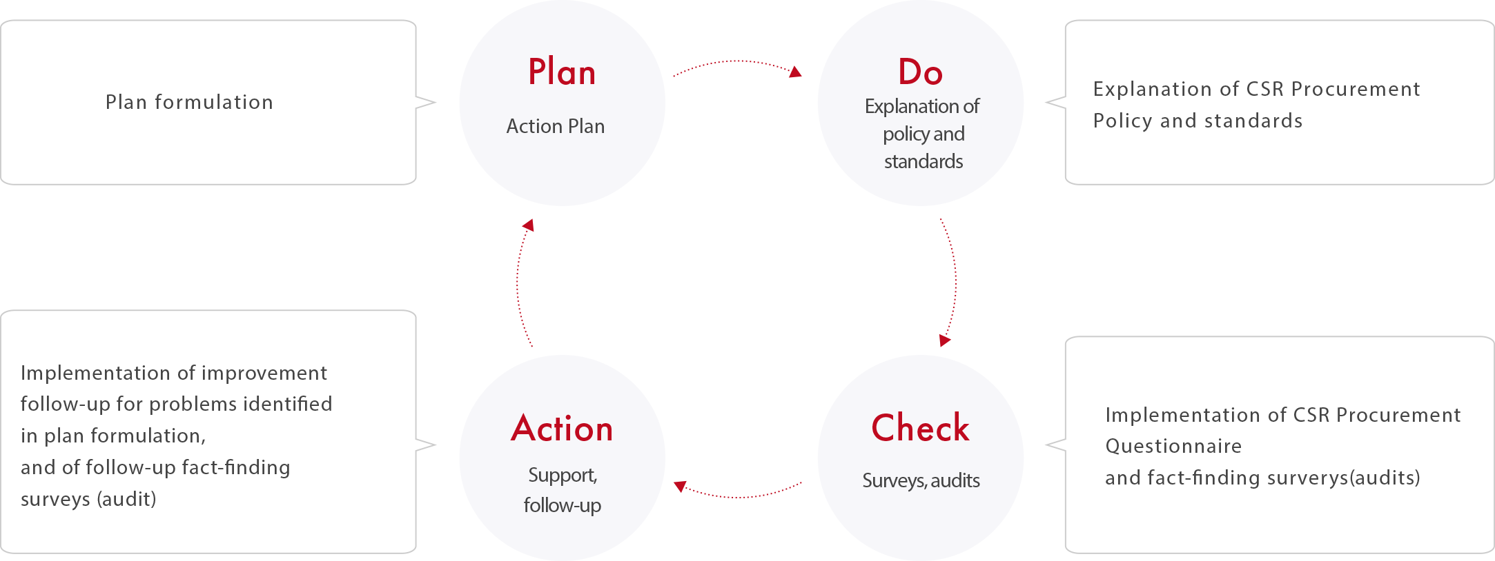 CSR Procurement | Sustainability | TEIJIN FRONTIER CO., LTD.