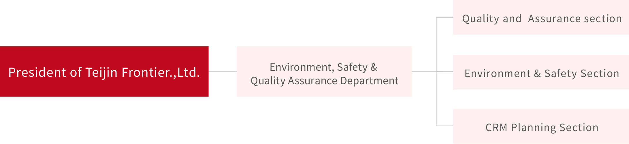 CSR Procurement | Sustainability | TEIJIN FRONTIER CO., LTD.